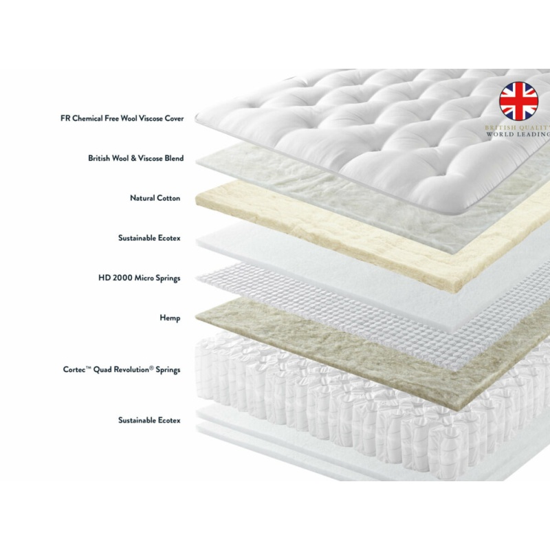 Harrison Spinks Mattresses & Pillows | Downtown