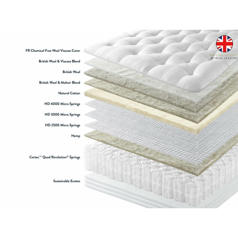Harrison Spinks Mattresses & Pillows | Downtown