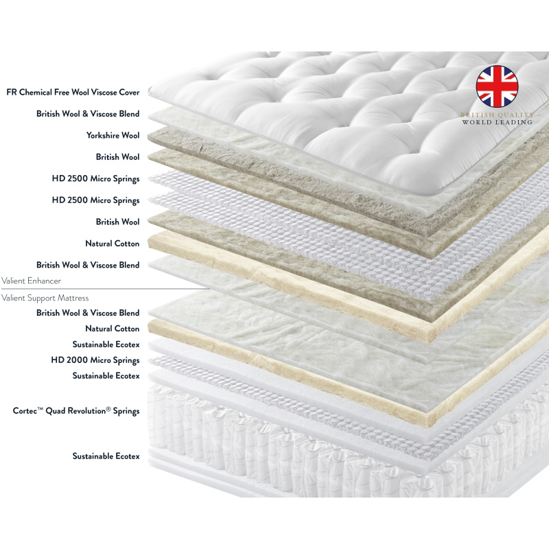 Harrison Spinks Mattresses & Pillows | Downtown